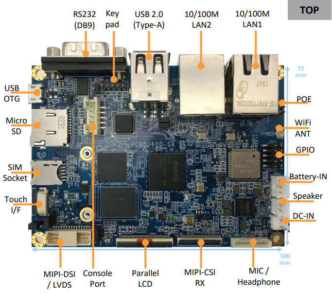 Quad ARM Cortex-A35 Single Board Computer - TECHDesign Hardware Solution