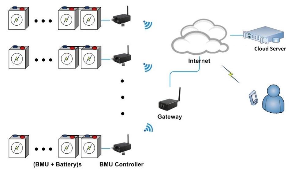 Battery Monitoring System - TECHDesign Hardware Solution