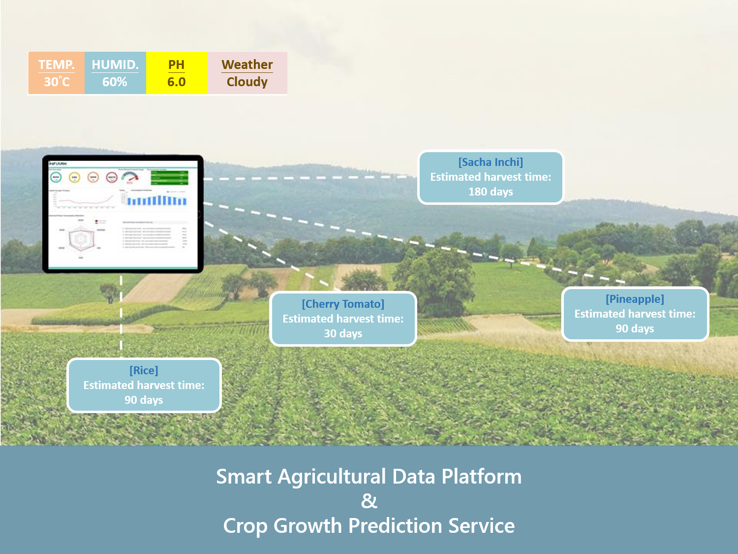 Smart Agricultural Data Platform - TECHDesign Hardware Solution