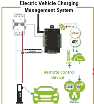 Electric Vehicle Charging Management System - TechDesign Hardware Solution