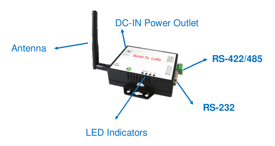RS-232/422/485 to LoRa Interface Gateway - TECHDesign Hardware Solution