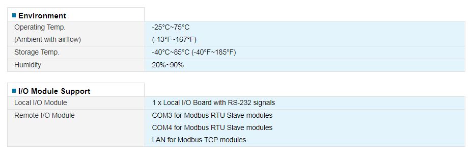 IIoT Edge Controller - TECHDesign Hardware Solution