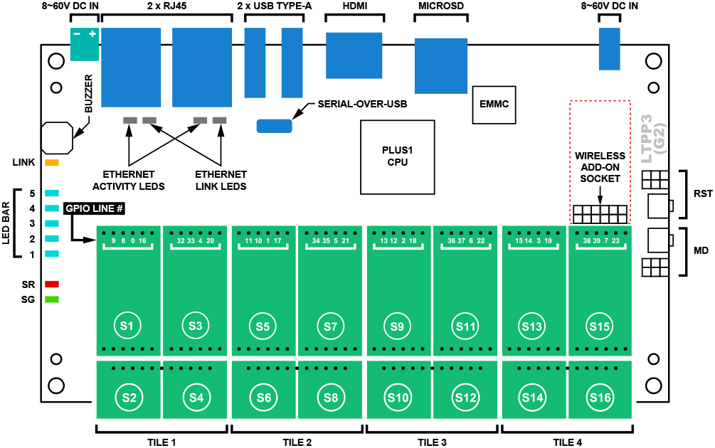 Programmable Board for Industrial Automation System - TECHDesign ...