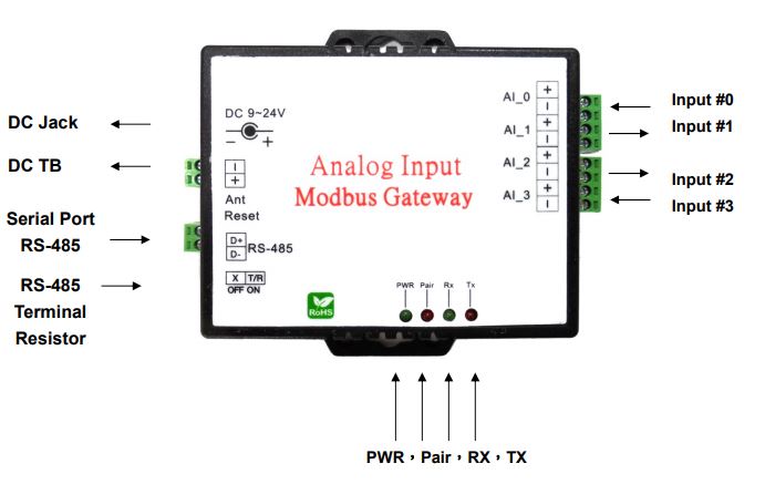 Analog Input to Modbus RTU Gateway-4 Channels - TECHDesign Hardware Solution