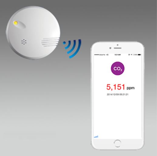 Wireless Carbon Dioxide (CO2) Detector - TECHDesign Hardware Solution