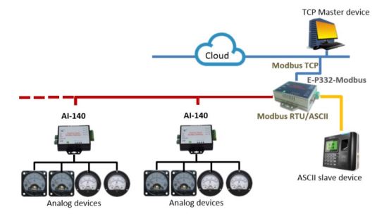 Analog Input to Modbus RTU Gateway-4 Channels - TECHDesign Hardware Solution