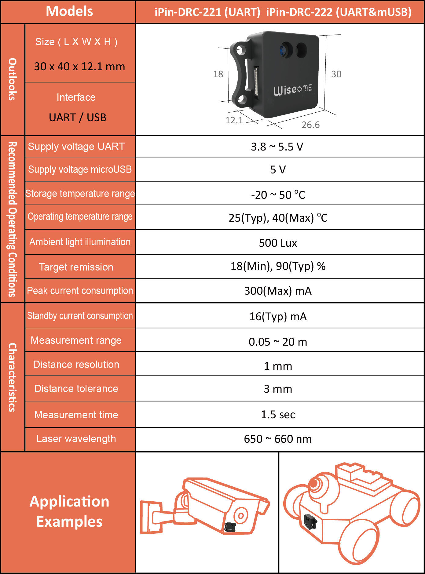 High Accuracy Mini Lidar Module - Packaged - TECHDesign Hardware Solution