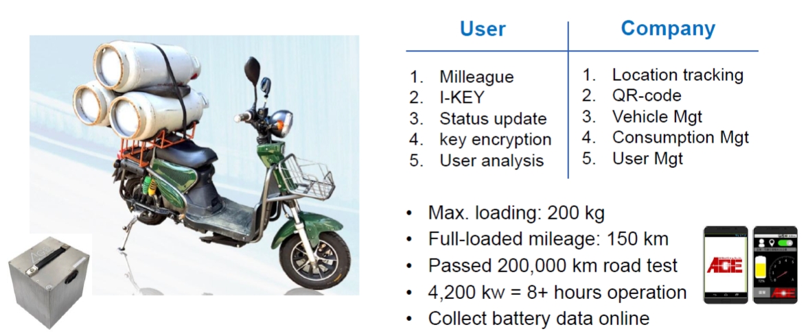 48V Battery with BMS for Electric Scooters - 1500W - TECHDesign ...